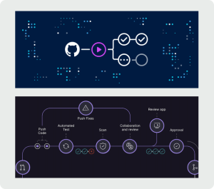 DevOps Offering on Azure Using GitHub - Reliance Infosystems