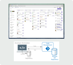 DevOps Offering on Azure Using GitHub - Reliance Infosystems